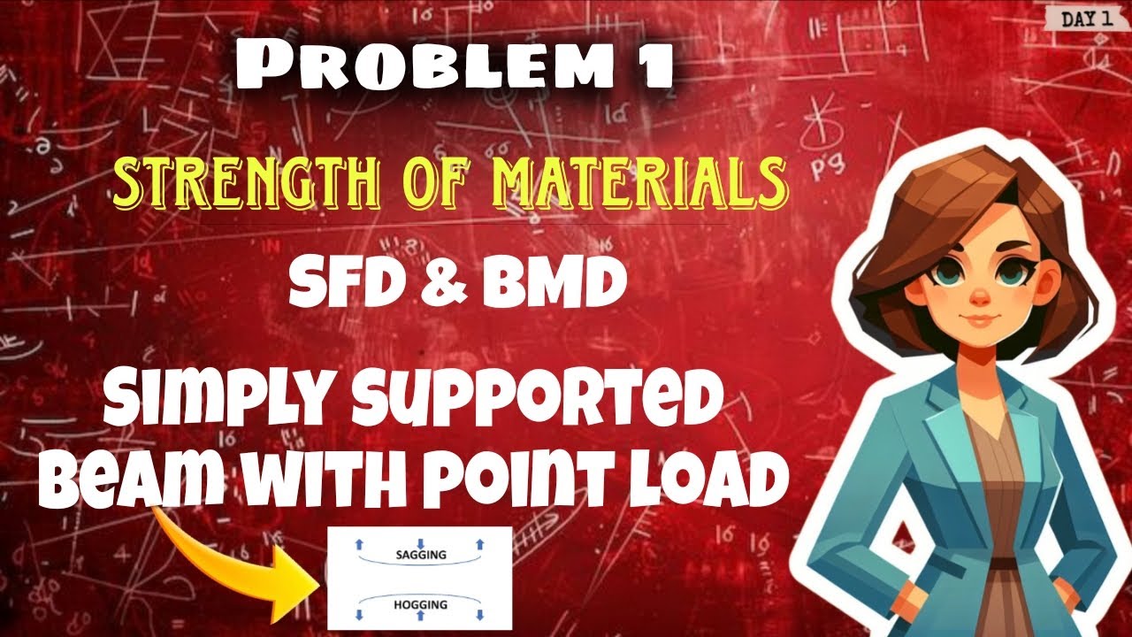 Strength of Materials Shear force and bending moment calculations SSB ...