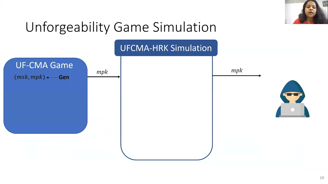 The Exact Security of BIP32 Wallets - YouTube