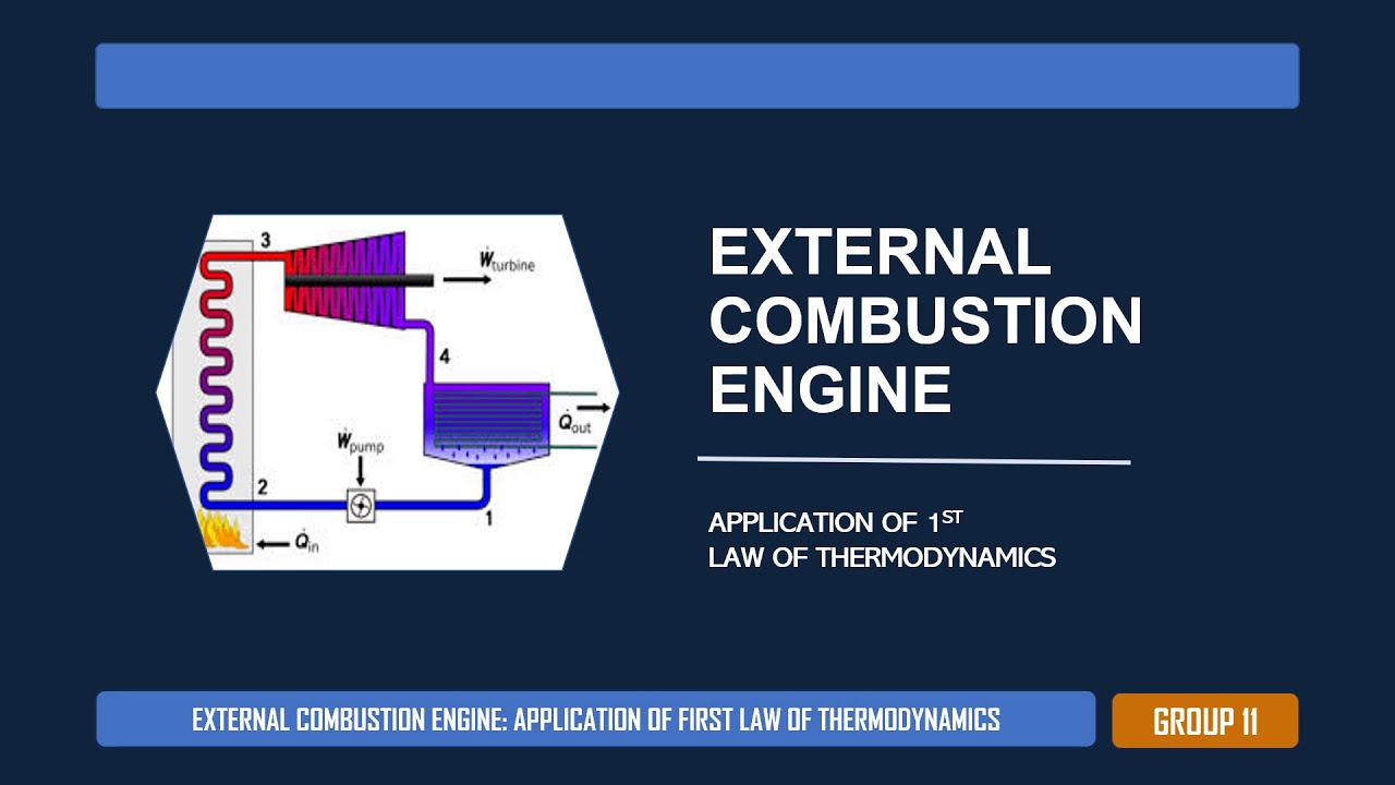 EXTERNAL COMBUSTION ENGINE GROUP 11 - YouTube