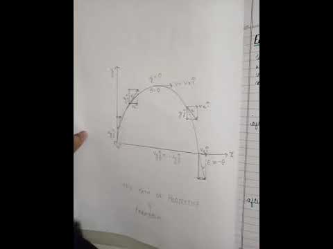 Class 11 physics project projectile motion - YouTube