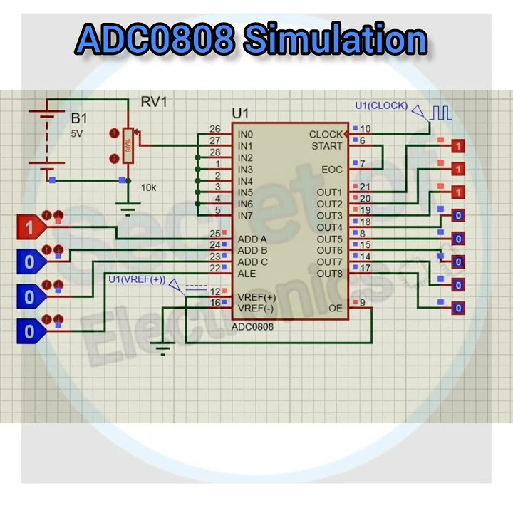 How ADC0808 Work Simulation in Proteus - YouTube
