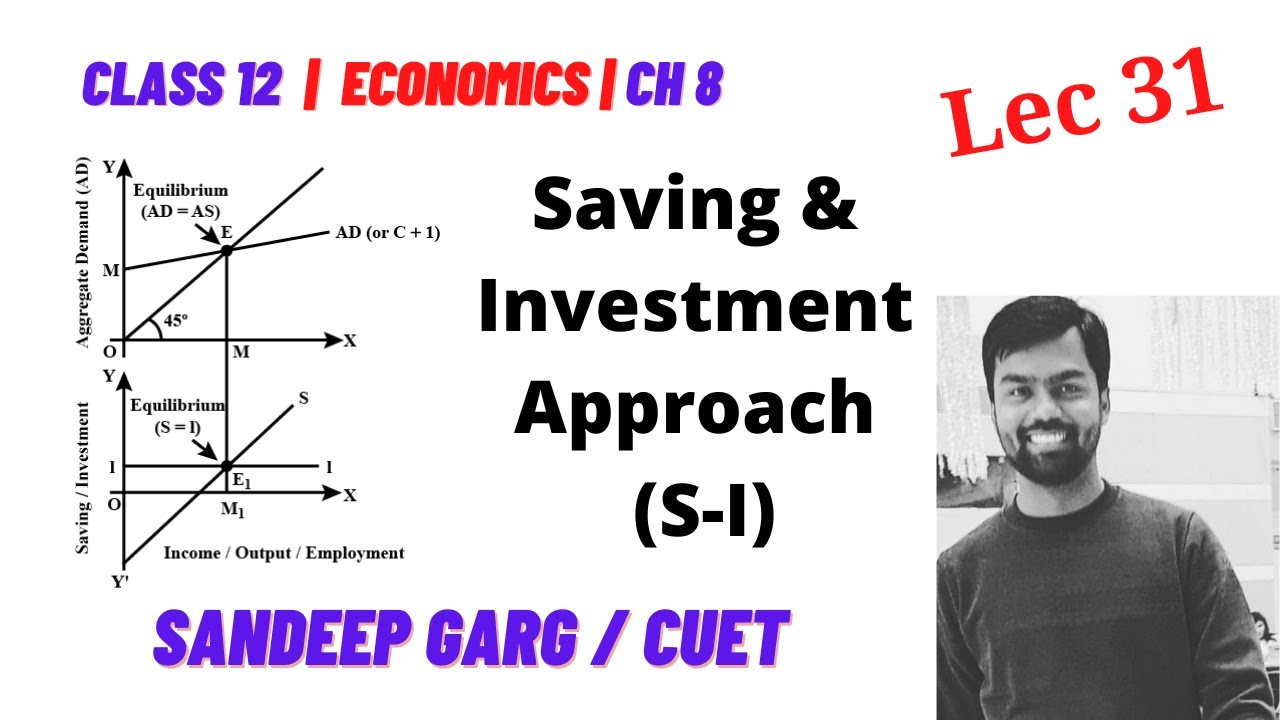 Saving Investment Approach (S-I Approach) | Macroeconomics Class 12 ...