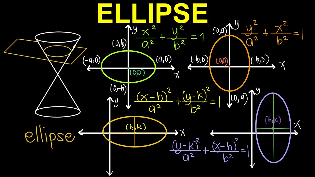 Ellipse | Conic Sections (Tagalog/Filipino Math) - YouTube