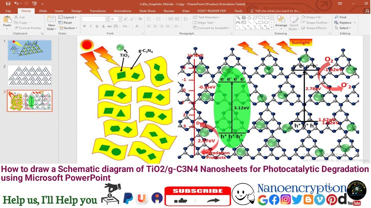 How to draw a Schematic diagram of TiO2/g-C3N4 Nanosheets for ...