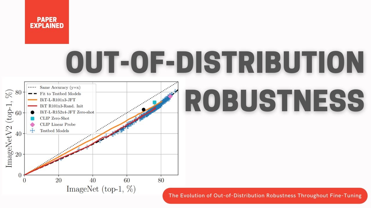 Is your model robust? | Deep Learning - YouTube