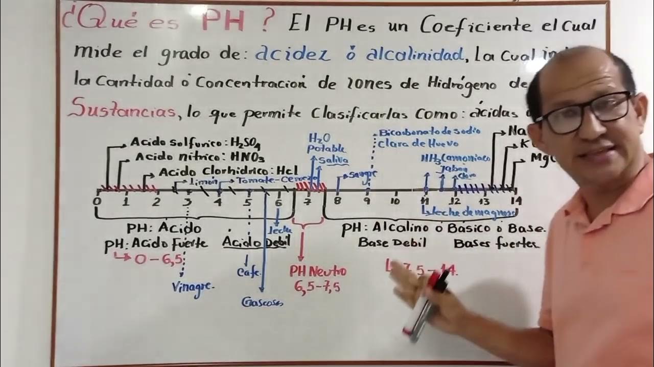 Ejercicios de PH y POH # 1 - YouTube