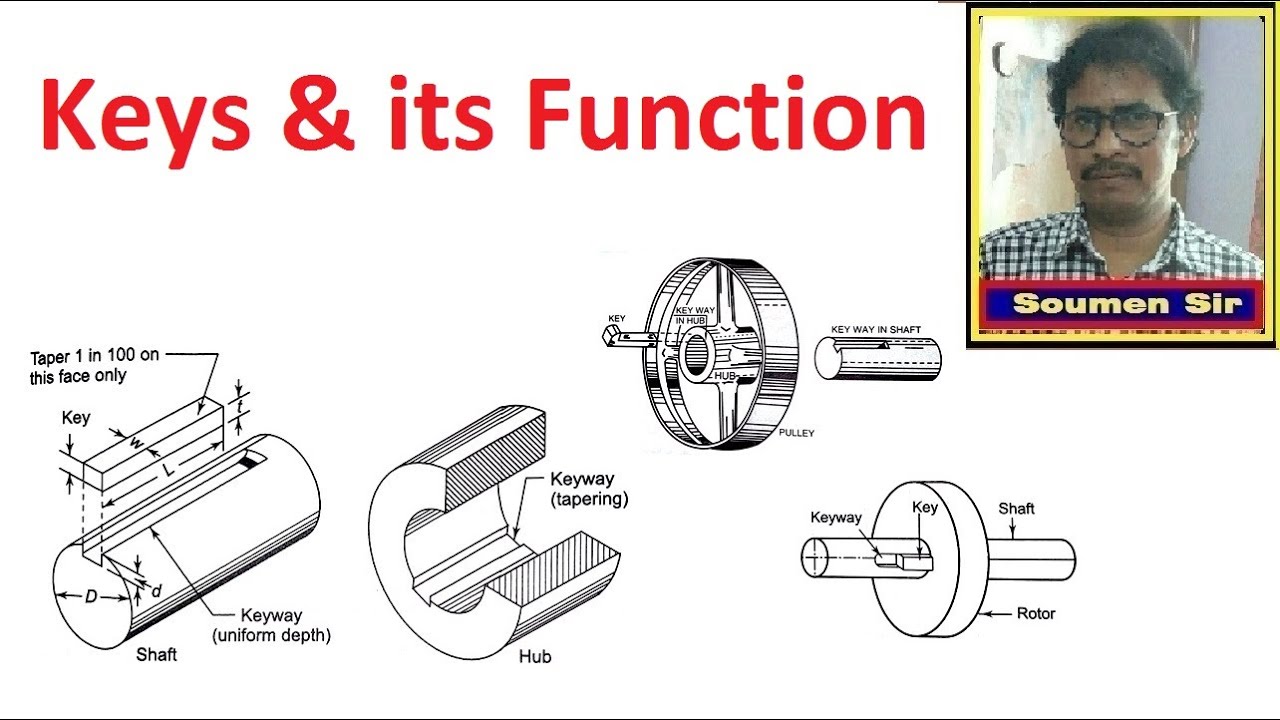 KEYS AND ITS USE – Function of Key in Mechanical Engineering - YouTube