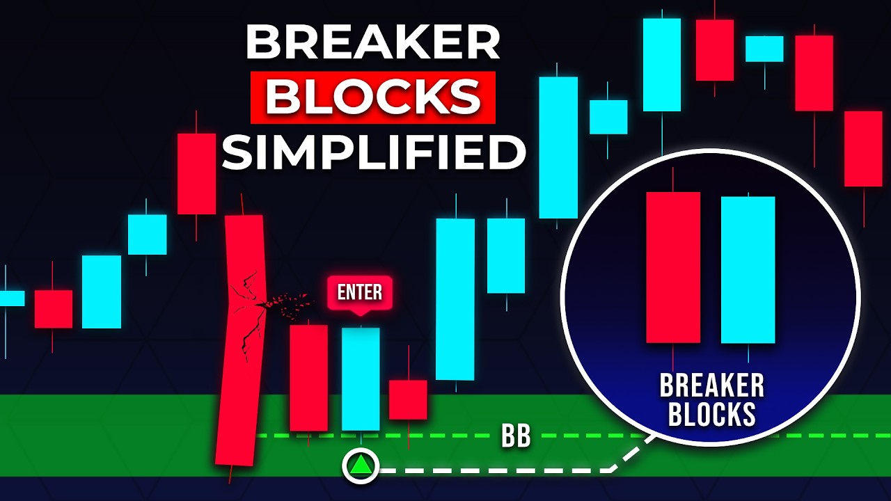 Master Breaker Blocks with This Free Indicator! - YouTube