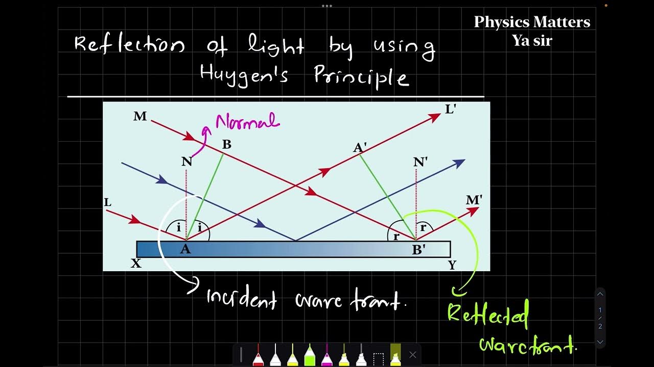 Reflection of Light by Using Huygens Principle | Wave Optics | JEE | NEET | CBSE - YouTube