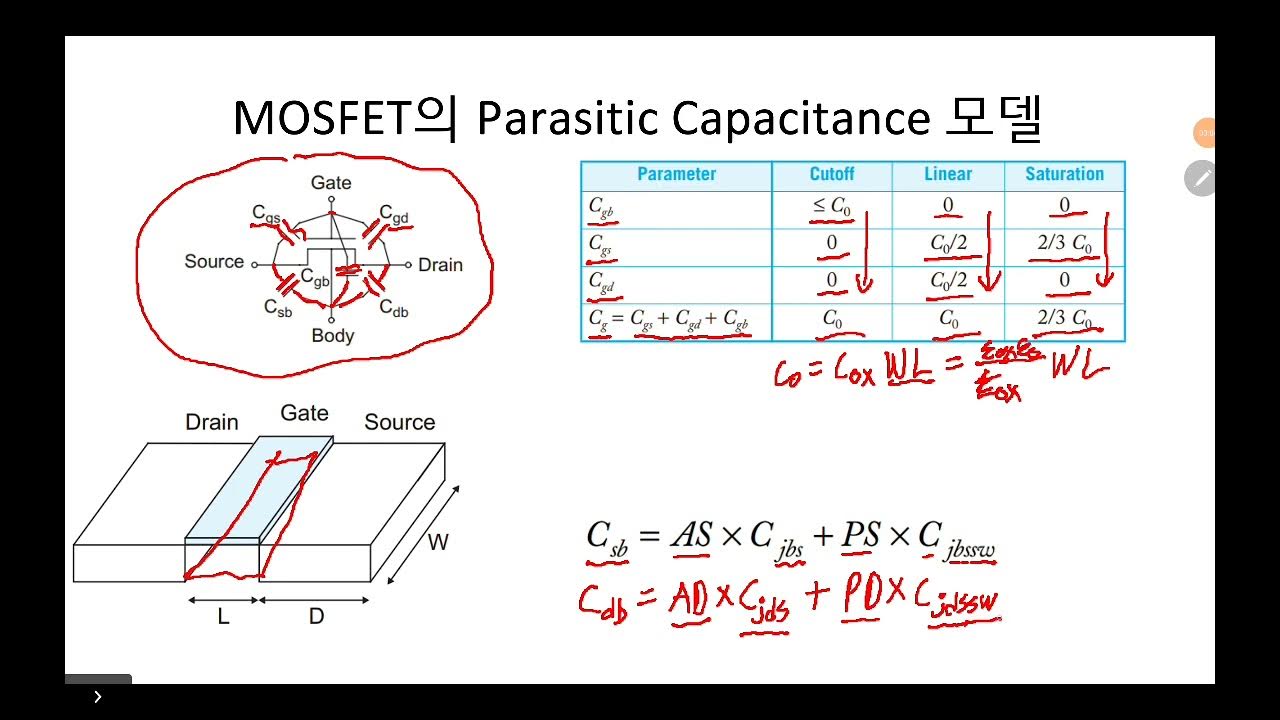 [4강] MOSFET의 Parasitic Capacitance(기생 커패시턴스) 모델 - YouTube