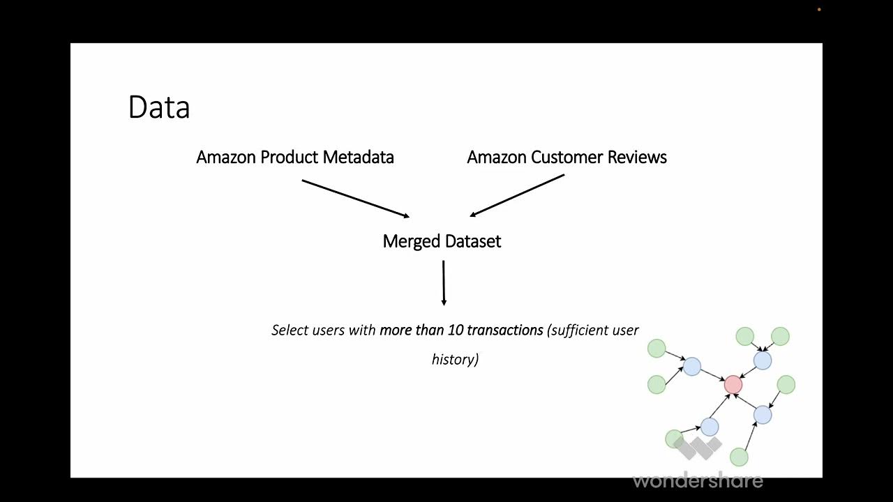 15. Product Recommendation System Using Graph Neural Network - YouTube