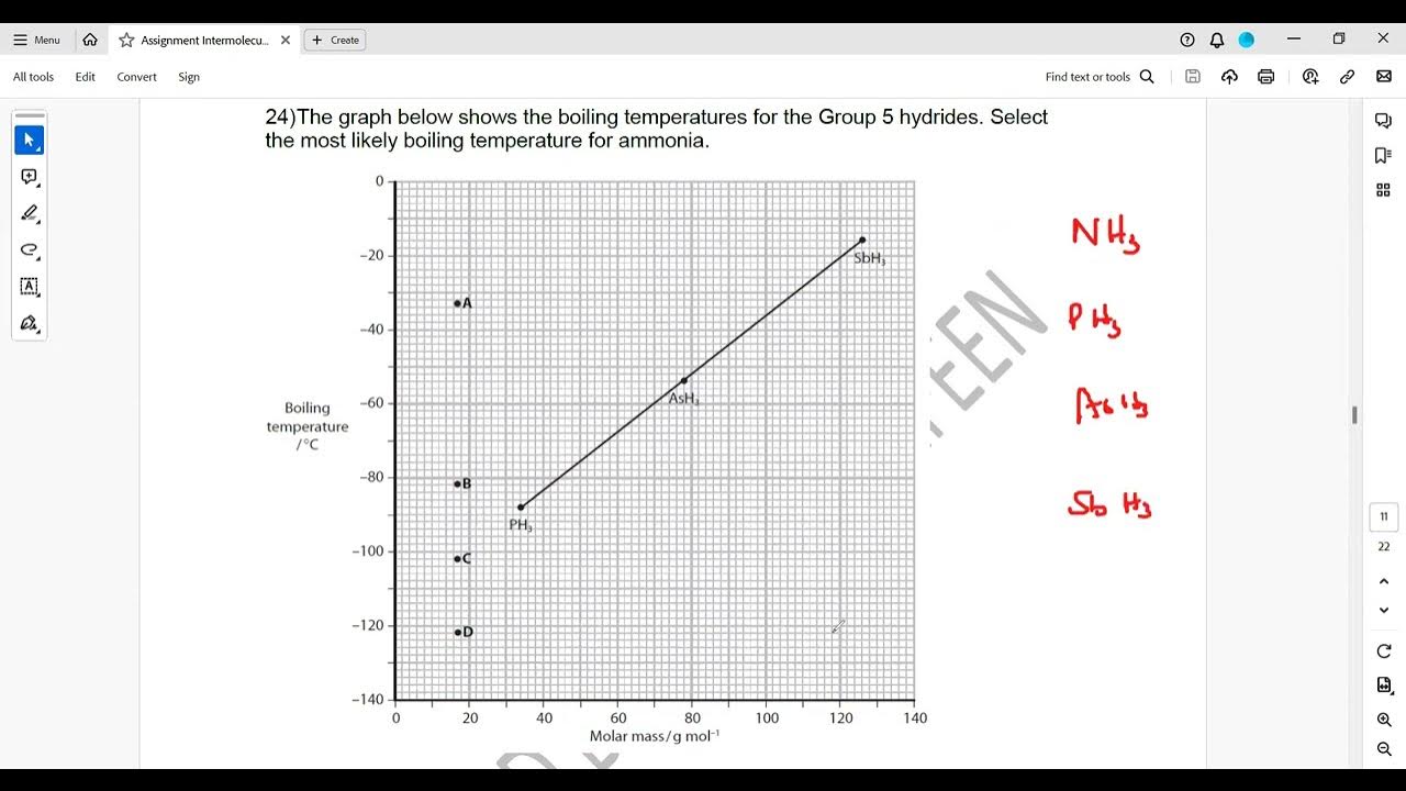 Intermolecular Forces Questions 23 to 29 IAL As Chemistry Unit 2 Lecture 7 part d - YouTube
