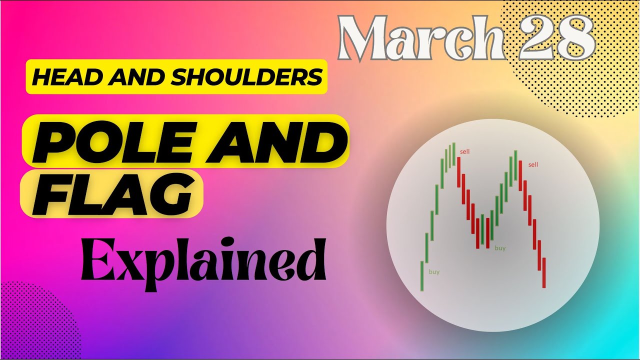 March 28 Analysis | Multiple Patterns explained | Weak and Strong ...