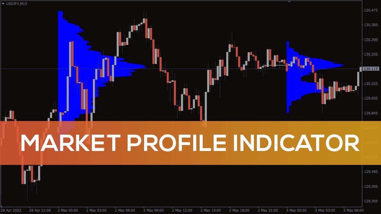 Market Profile Indicator for MT4 - FAST REVIEW - YouTube