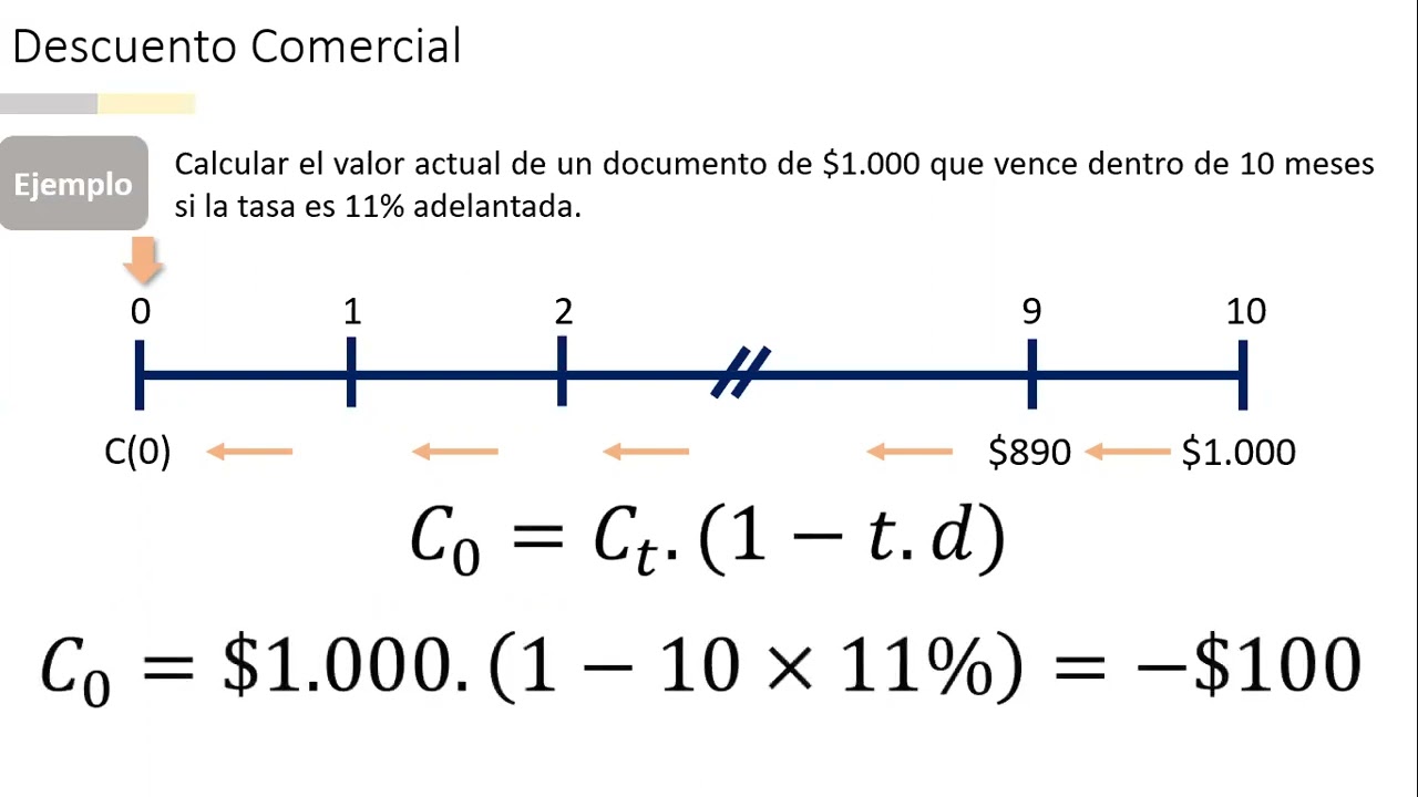 CÁLCULO FINANCIERO - Unidad II: Régimen Simple - Descuento Comercial ...