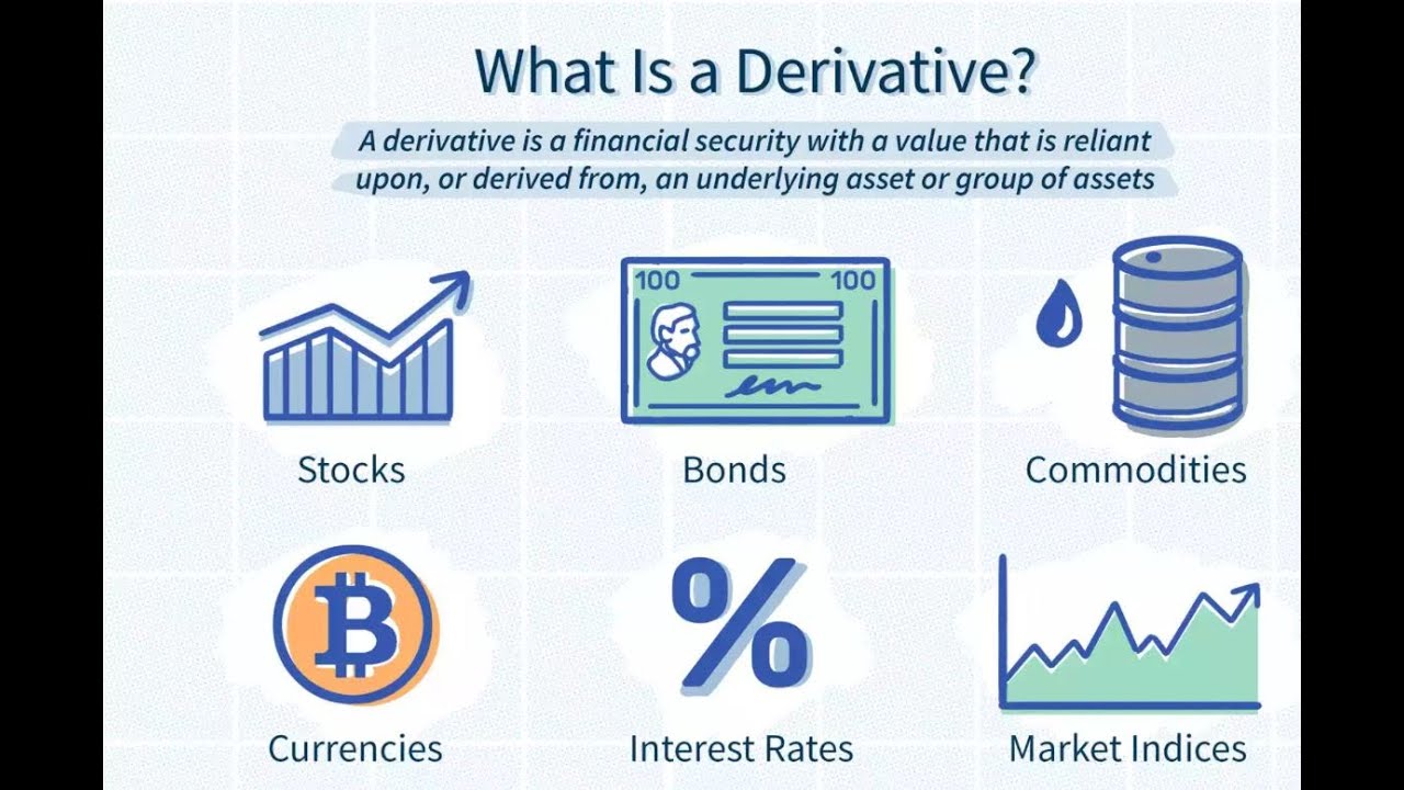 Derivatives/CDS/TRS Part 01 - YouTube