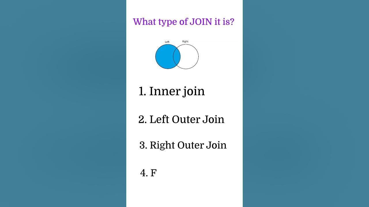 SQL Quiz 4 | SQL Quiz for the day | SQL Tutorial for Beginners | - YouTube