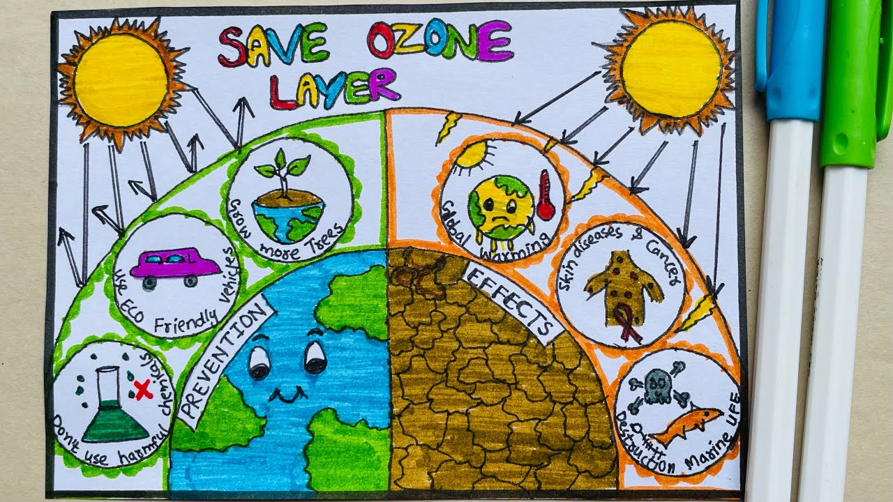World Ozone Day Drawing Easy | Save Ozone Layer Project Chart | Save ...