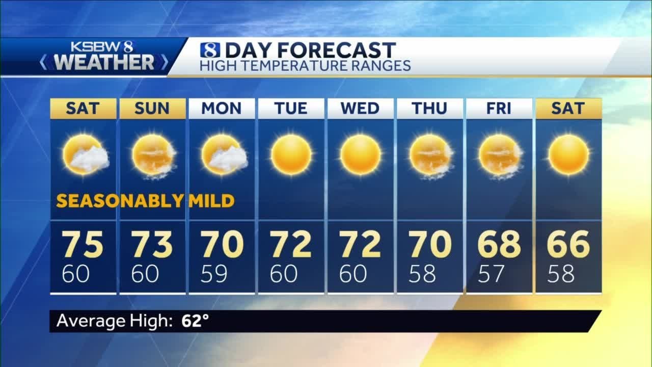 FRIDAY KSBW WEATHER FORECAST P.M. 12.4.20 - YouTube