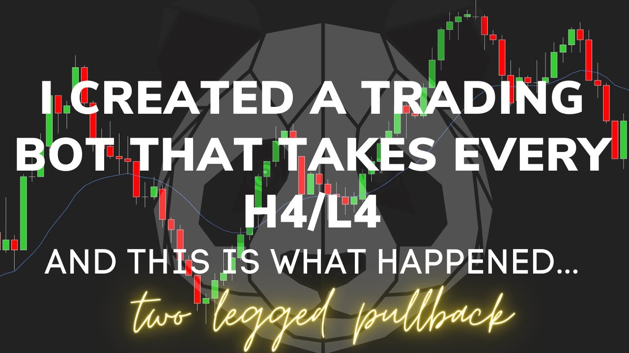 Trading every H4/L4 setup for 3 months so you don't have to | Two ...