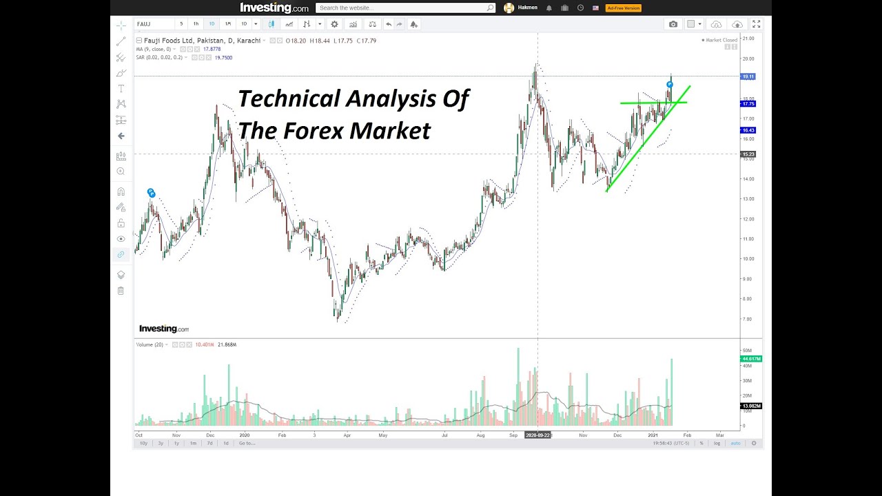 How To Do Technical Analysis Of The Forex Market - YouTube