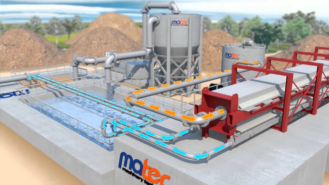 Emerald MATEC Water Treatment Animation - YouTube