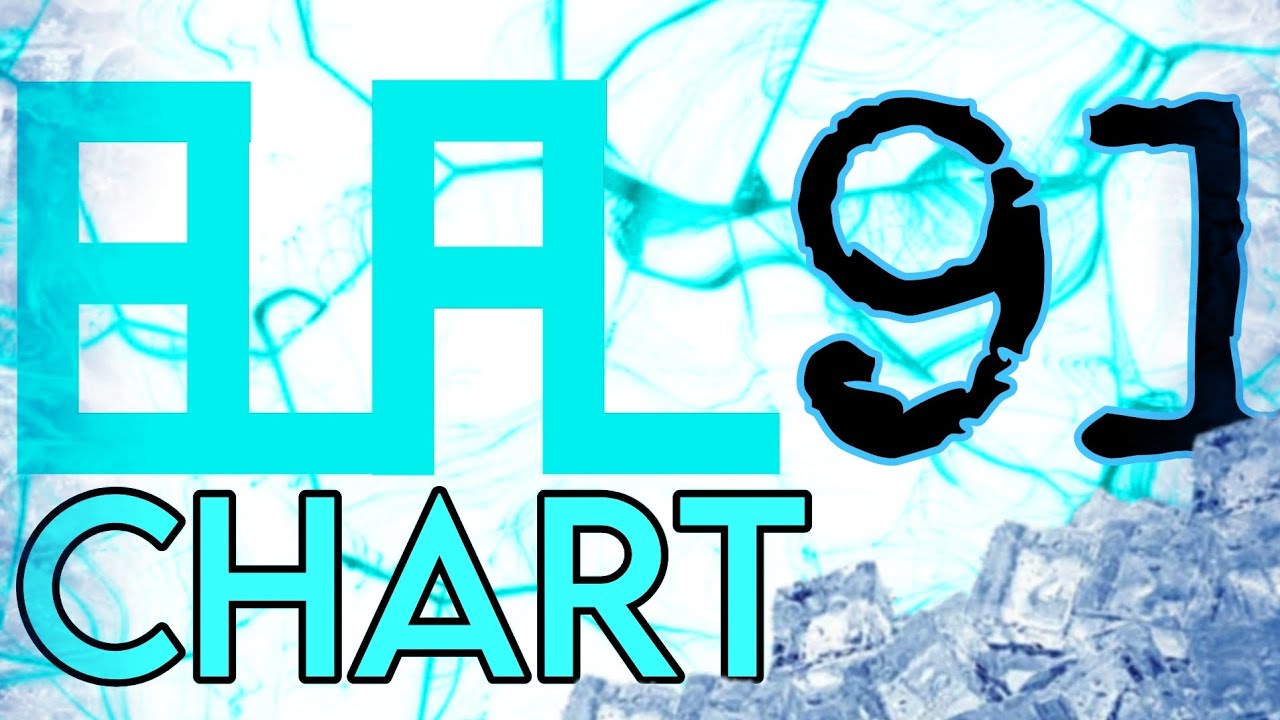 ELFL CHART #91 (28.11.2024) - YouTube