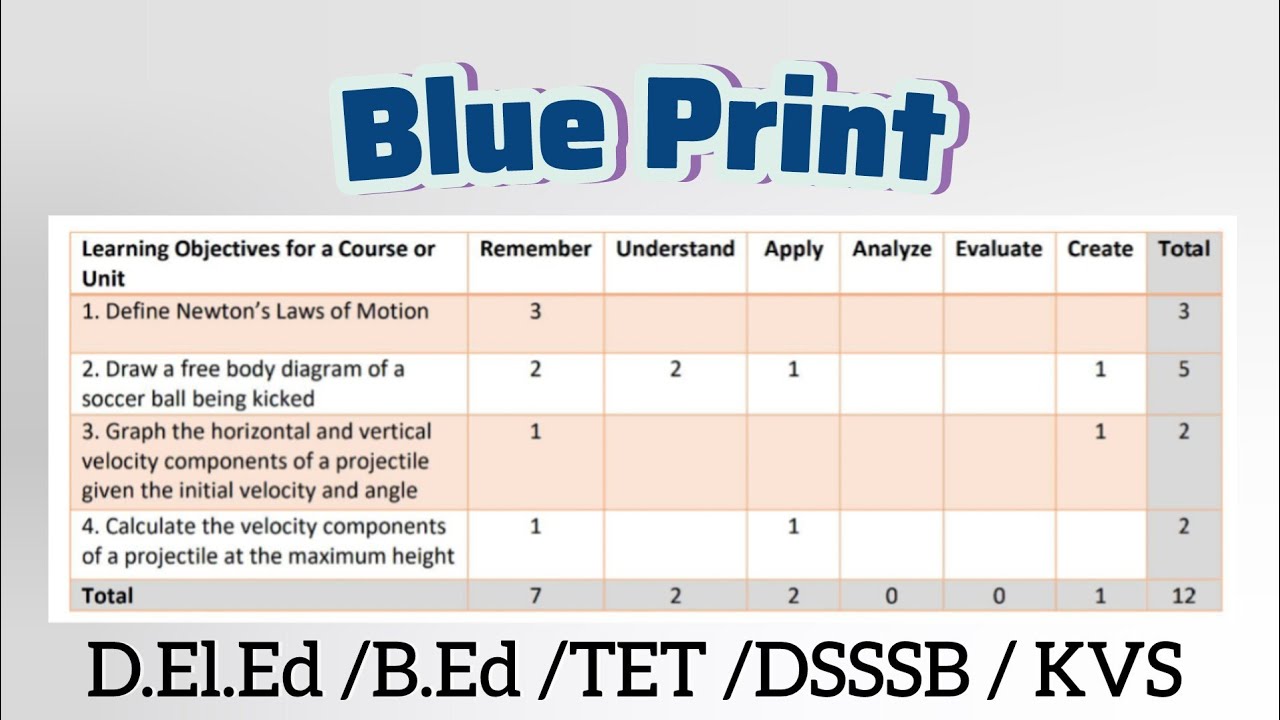 Blue Print in Education | D.EL.ED / B.ED /M.ED /TET / DSSSB - YouTube