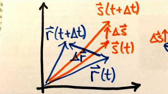 Classical Mechanics (John Taylor) - YouTube