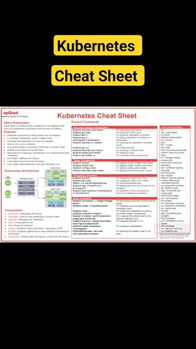 Kubernetes Cheat Sheet for everyone #k8s #helm #trending #viral #learn ...
