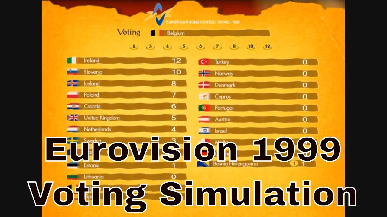 Eurovision 1999- Full Voting Simulation - YouTube