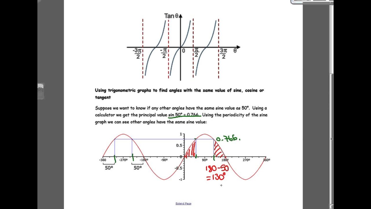 C2 Trigonometry 1 using a graph to find values equivalent to sin50 ...