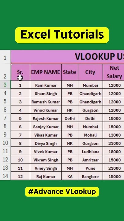 Advanced VLOOKUP Techniques in Excel | Master Lookup Like a Pro! # ...