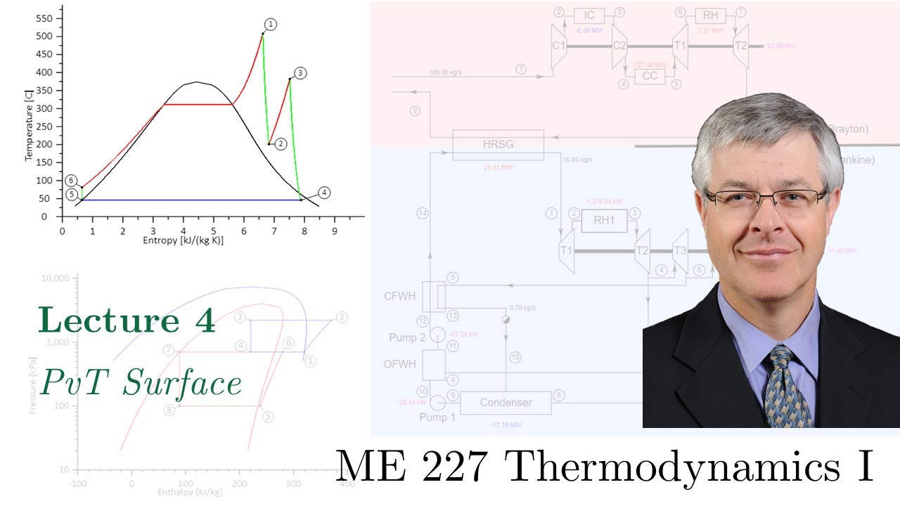 04 - ME 227 Thermodynamics I - The PvT Surface - YouTube