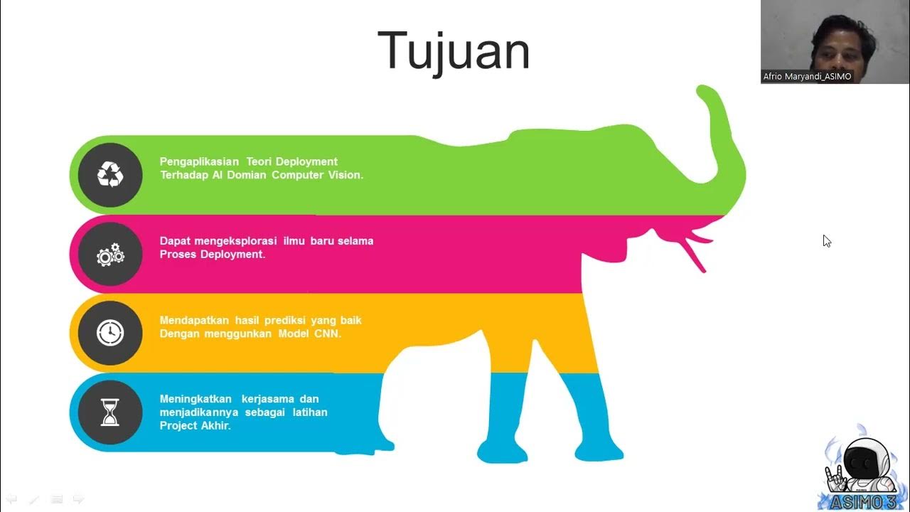 Deployment Computer Vision Pada Aplikasi Deteksi Gambar menggunakan ...