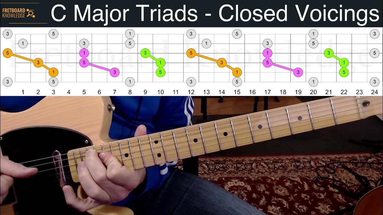 C Major Triads on Guitar - Closed Voicings - YouTube