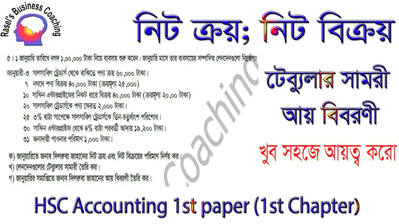 HSC Accounting 1st paper chapter 1 | CQ for HSC Accounting Equation ...