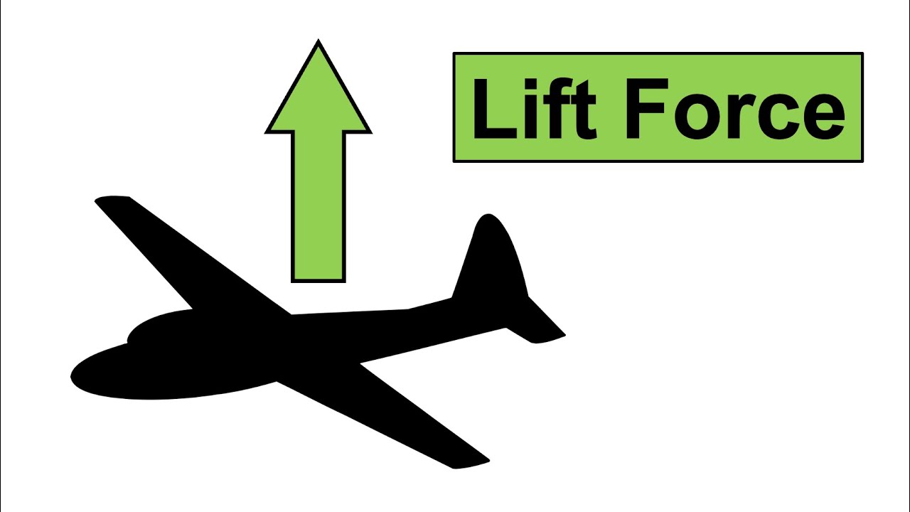 Lift Force Explained - YouTube