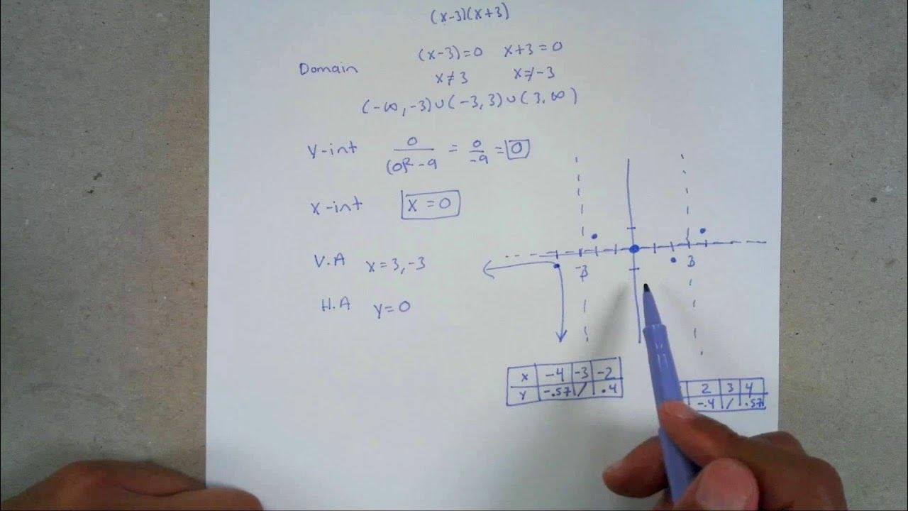 Graphing Rational Functions with and without holes - YouTube