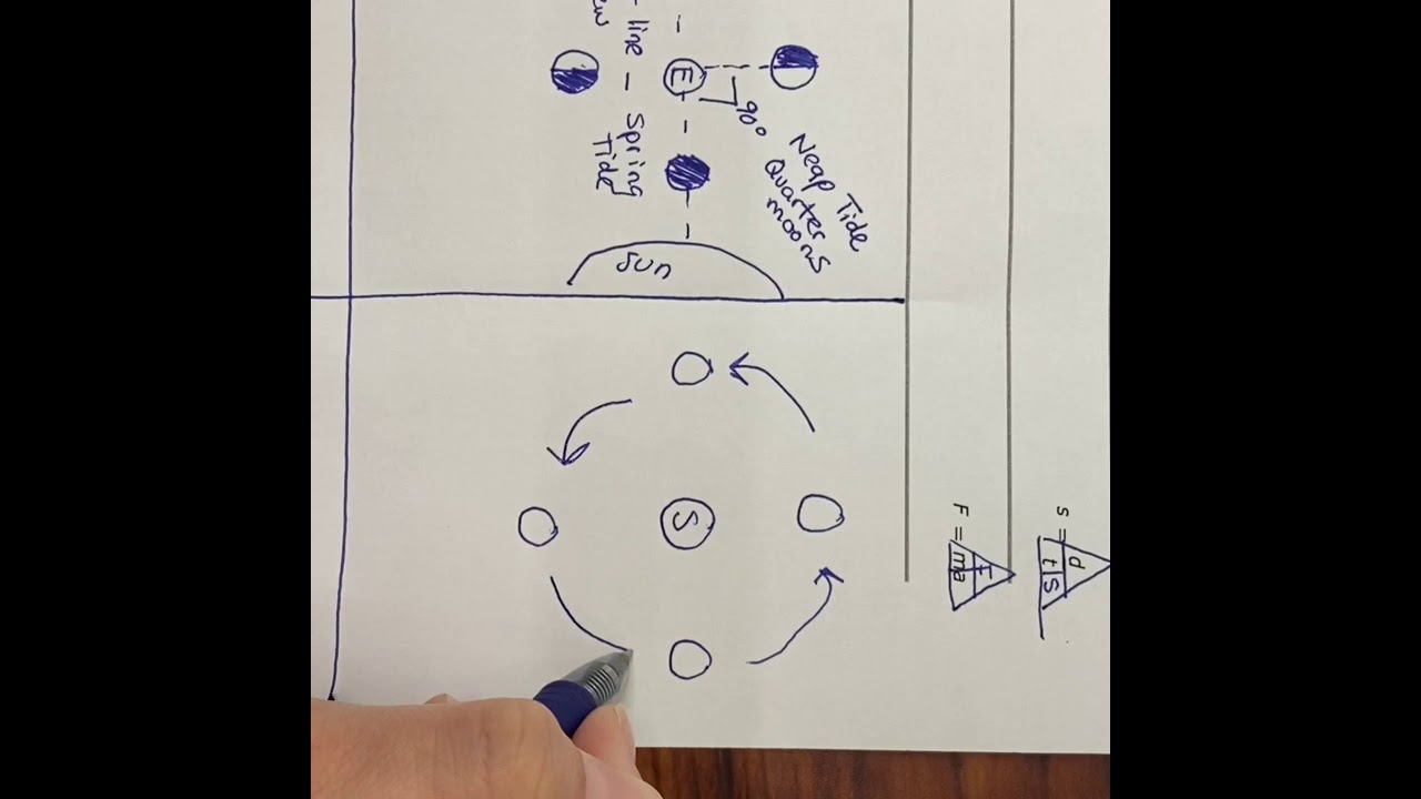 Part 2 chemistry brain dump - YouTube