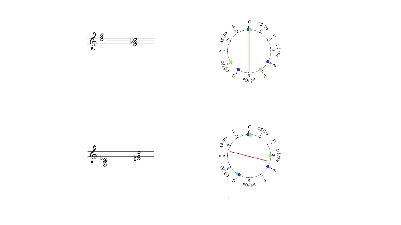 Two Types of Inversion and 'Negative' Harmony - YouTube