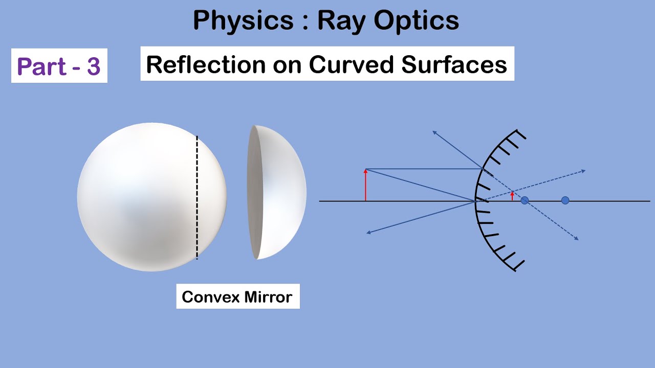 Physics - Ray Optics / Geometrical Optics (Reflection) Part-3| Rapid ...