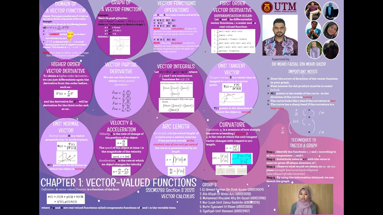 VECTOR CALCULUS - CHAPTER 1 : PART 1 BY GROUP 3 (SSCM2793) - YouTube