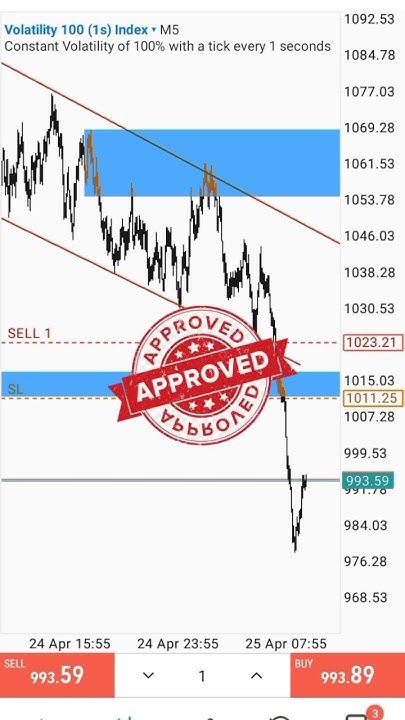Volatility 100 (1s) index strategy #liquidity #smc - YouTube