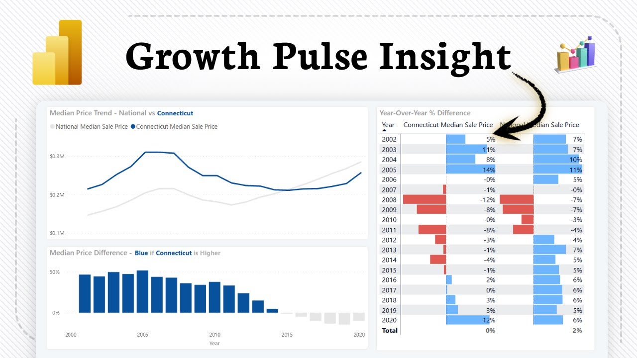 How to calculate year over year growth in Power BI - YouTube