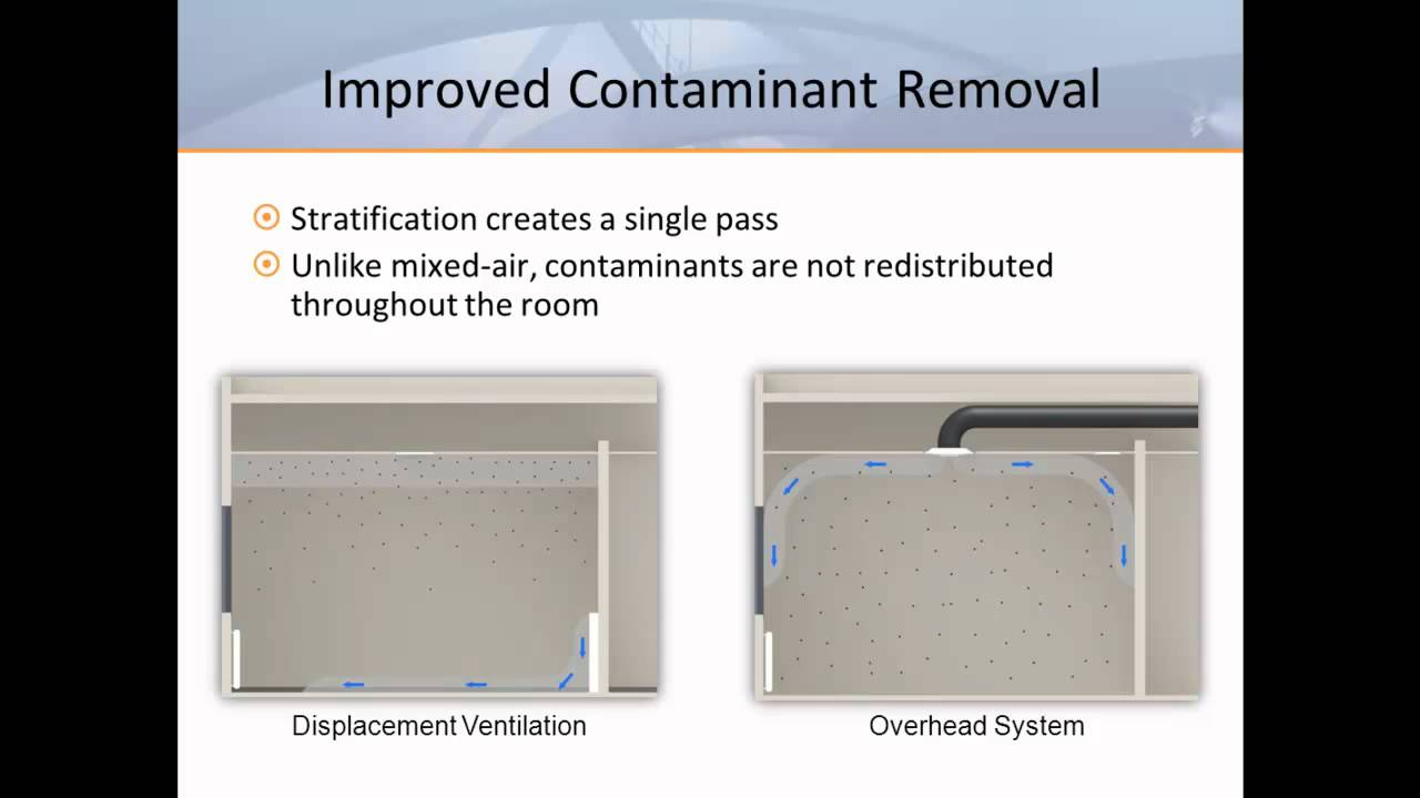 Designing With Displacement Ventilation 2/3 - YouTube