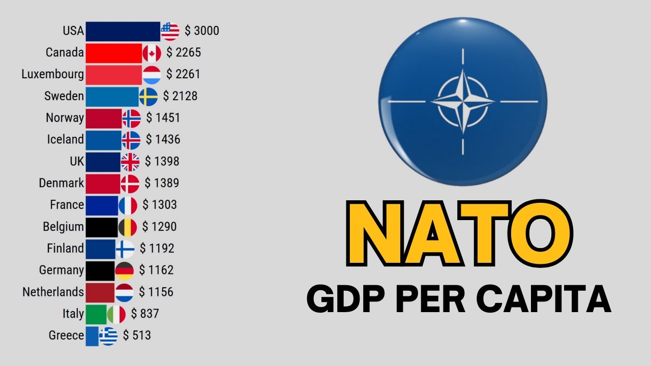 The Richest NATO Countries By GDP Per Capita 1960-2029 - YouTube