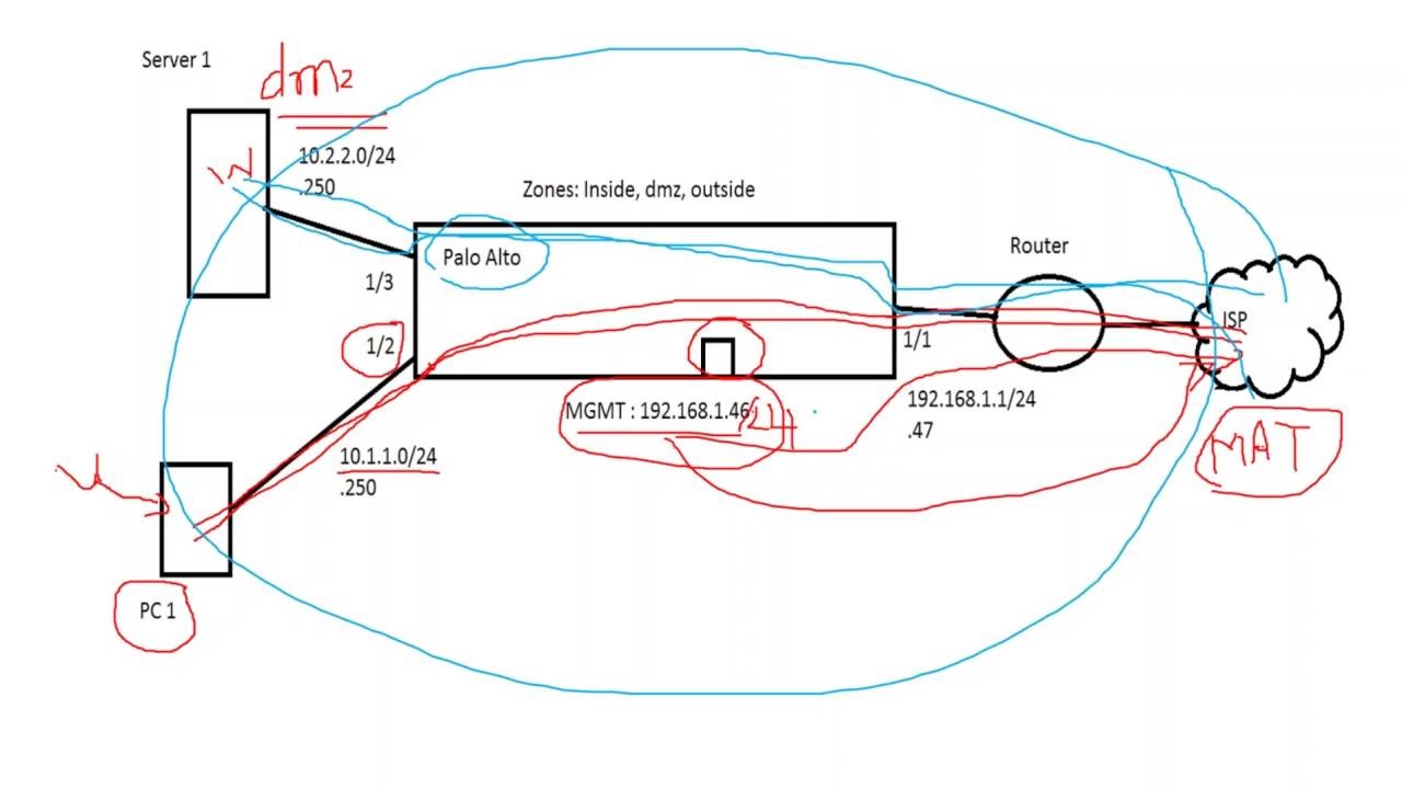 2.Palo Alto Zones - YouTube