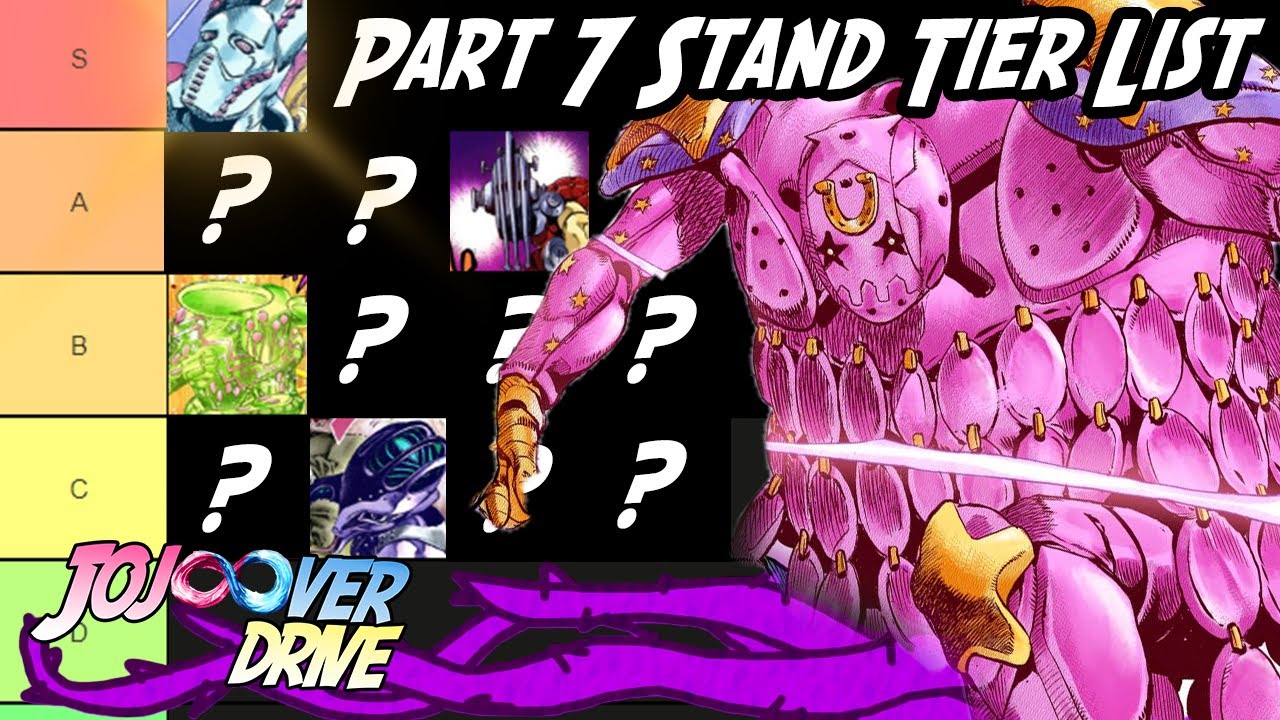 The Ultimate JoJo's Bizarre Adventure Part 7 Stand Tier List - YouTube