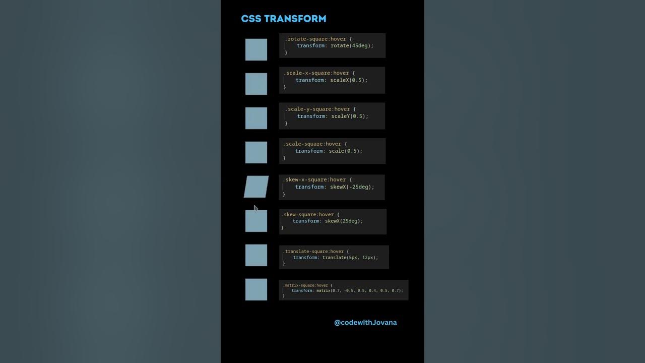 How To Use Css Transform Animations Css Transform Find More On Link In Comments Shorts Youtube